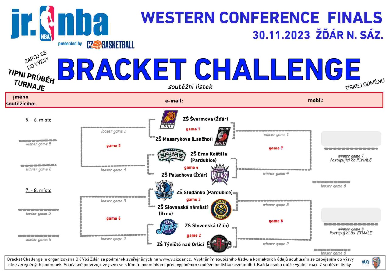 Jr. NBA - BRACKET CHALLENGE - výzva pro všechny soutěživé povahy - BK ...